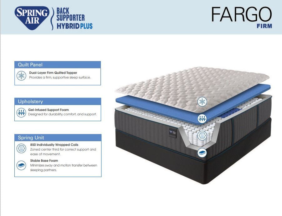 Sleep & Bedding > Mattresses — Railway Freight Furniture
